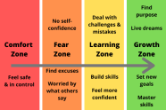 The 4 Stages Of Learning English English at home The 4 Stages Of Learning English English at home